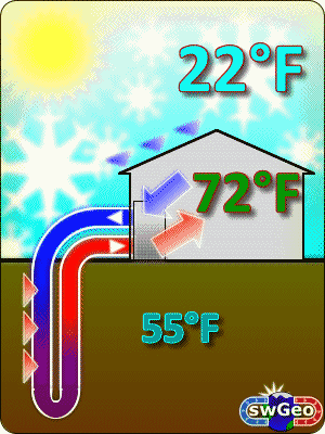 Geothermal Animation